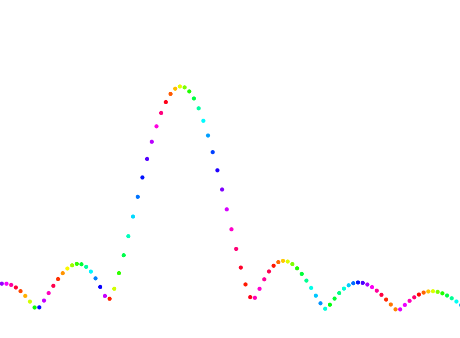 dirac